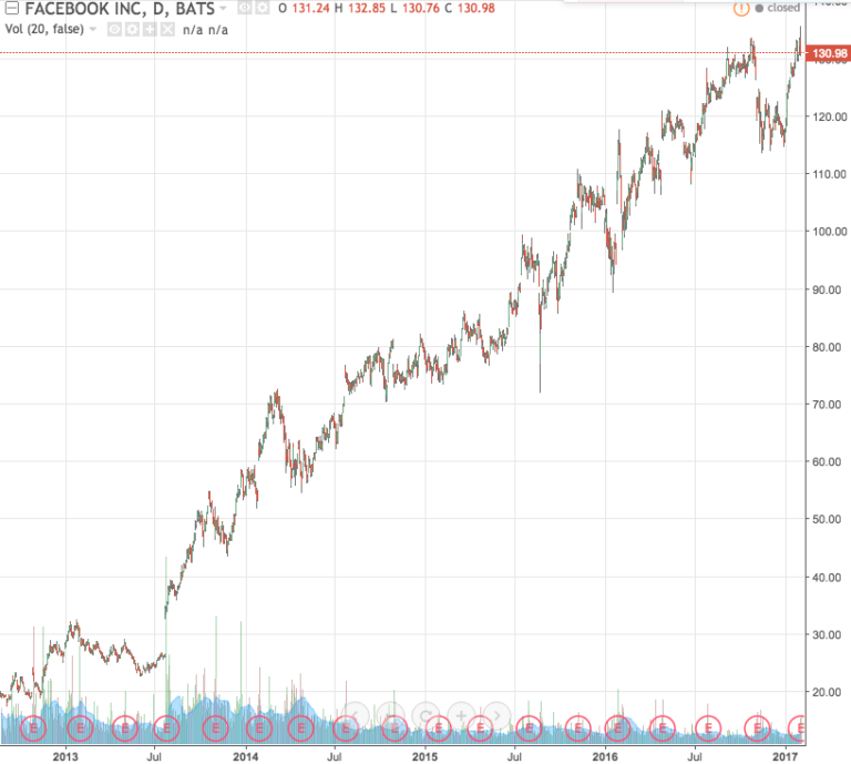 Should my business be on Facebook? - Shay Stibelman - The Blog